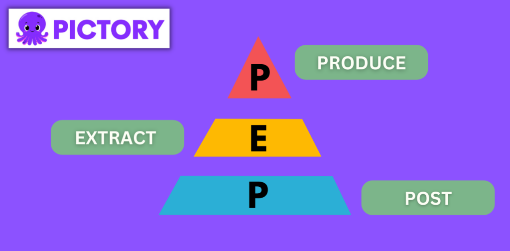 What Is Video Marketing And Why Is It Important For Your Business?
