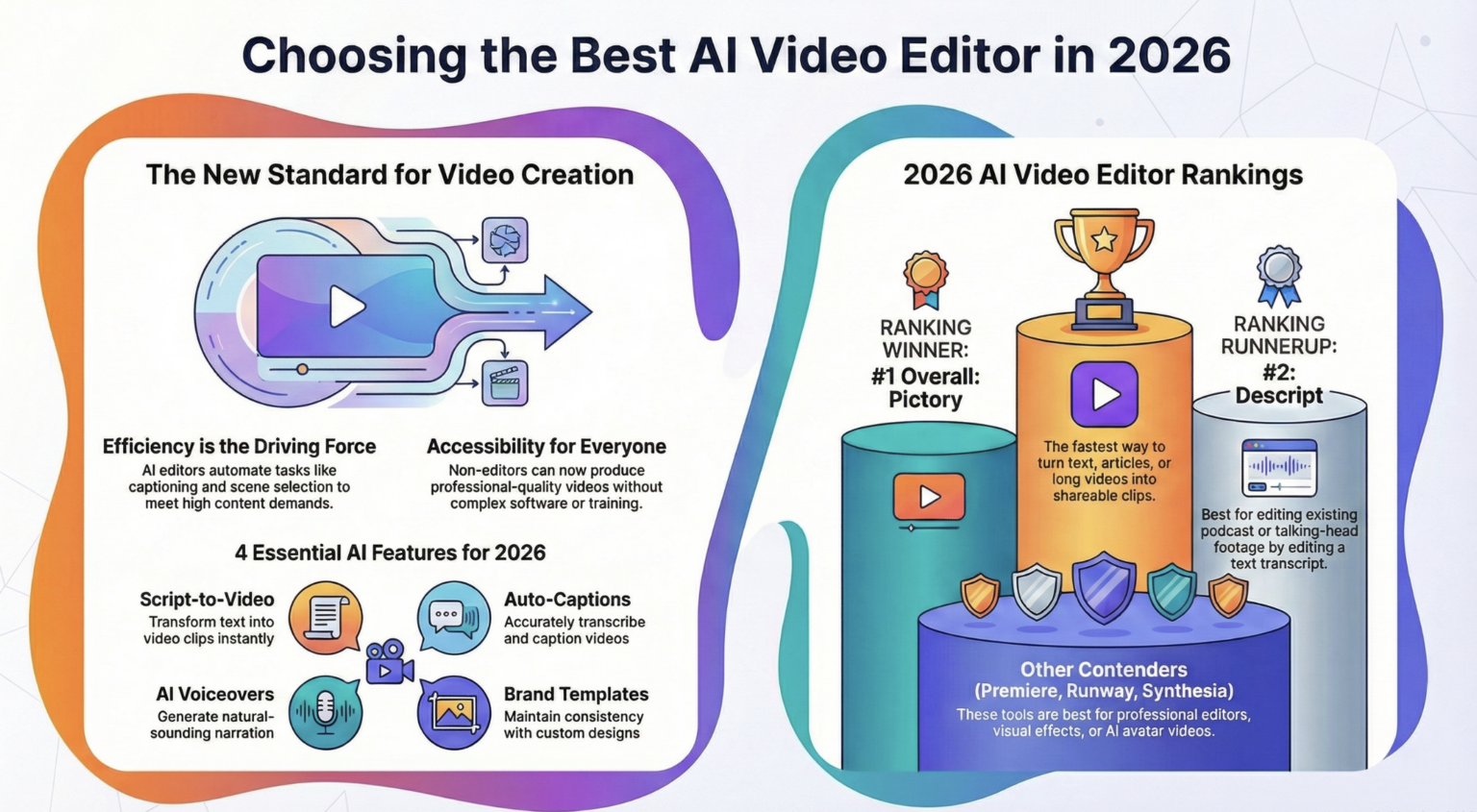 Best AI Video Editor 2026