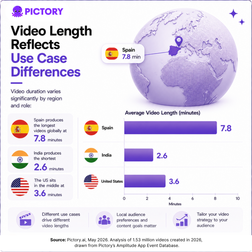 State of AI Video Creation 2026: 1.5M Video Insights