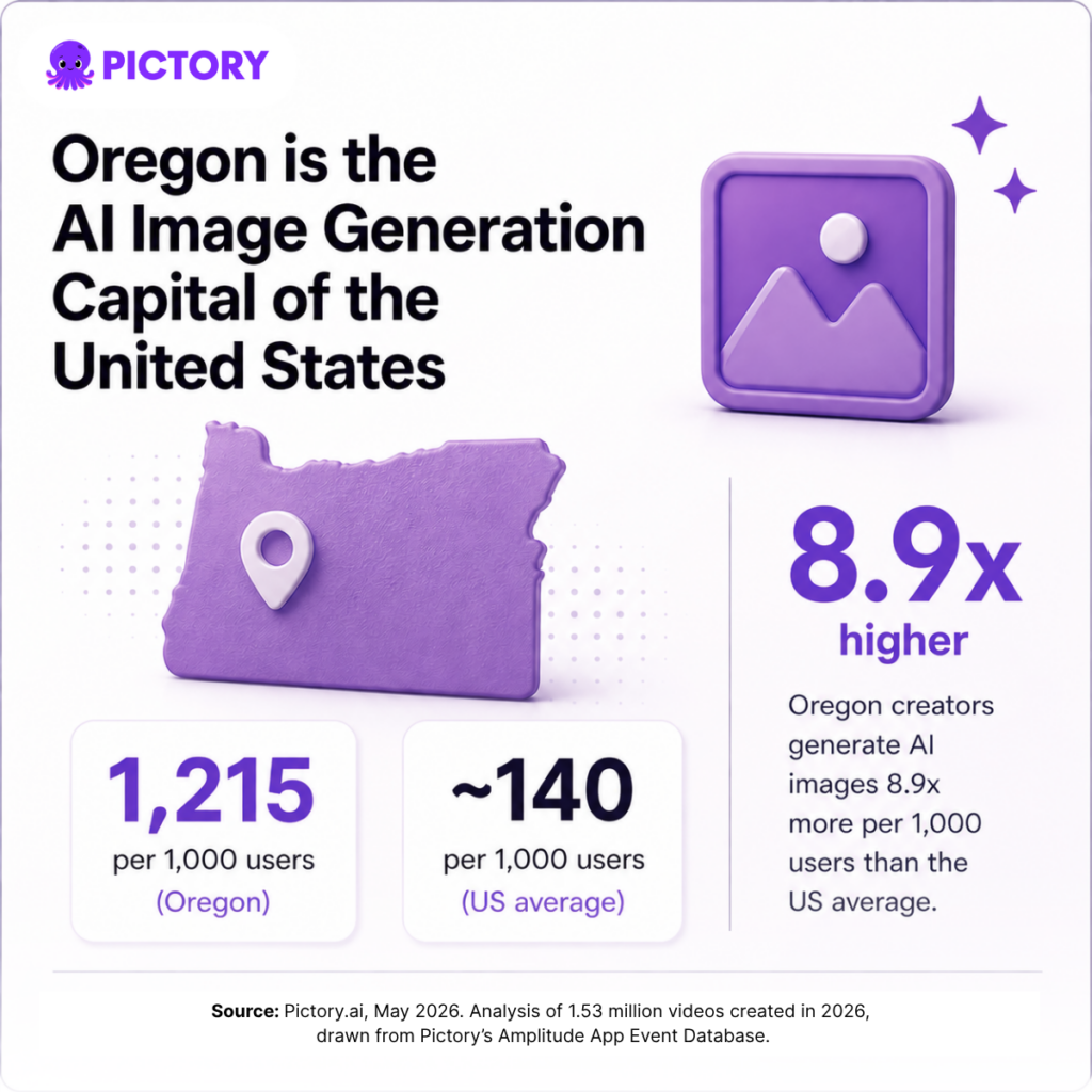 State of AI Video Creation 2026: 1.5M Video Insights