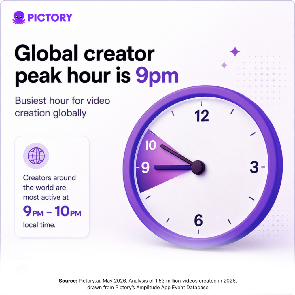 State of AI Video Creation 2026: 1.5M Video Insights