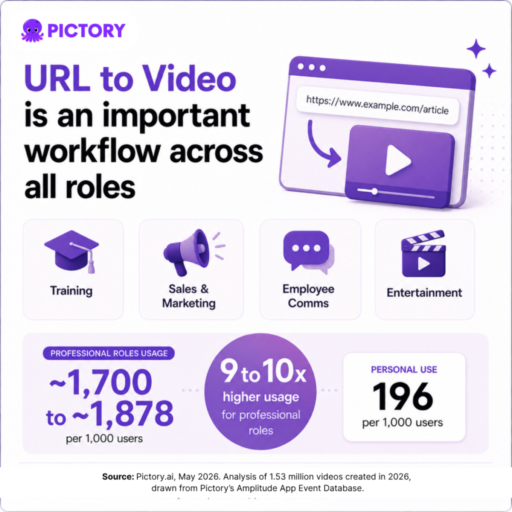 State of AI Video Creation 2026: 1.5M Video Insights